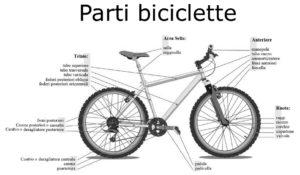 Parti biciclette quali sono le principali e come si chiamano ...